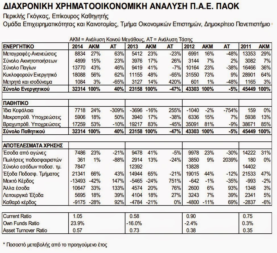 Αναπάντητες Ερωτήσεις