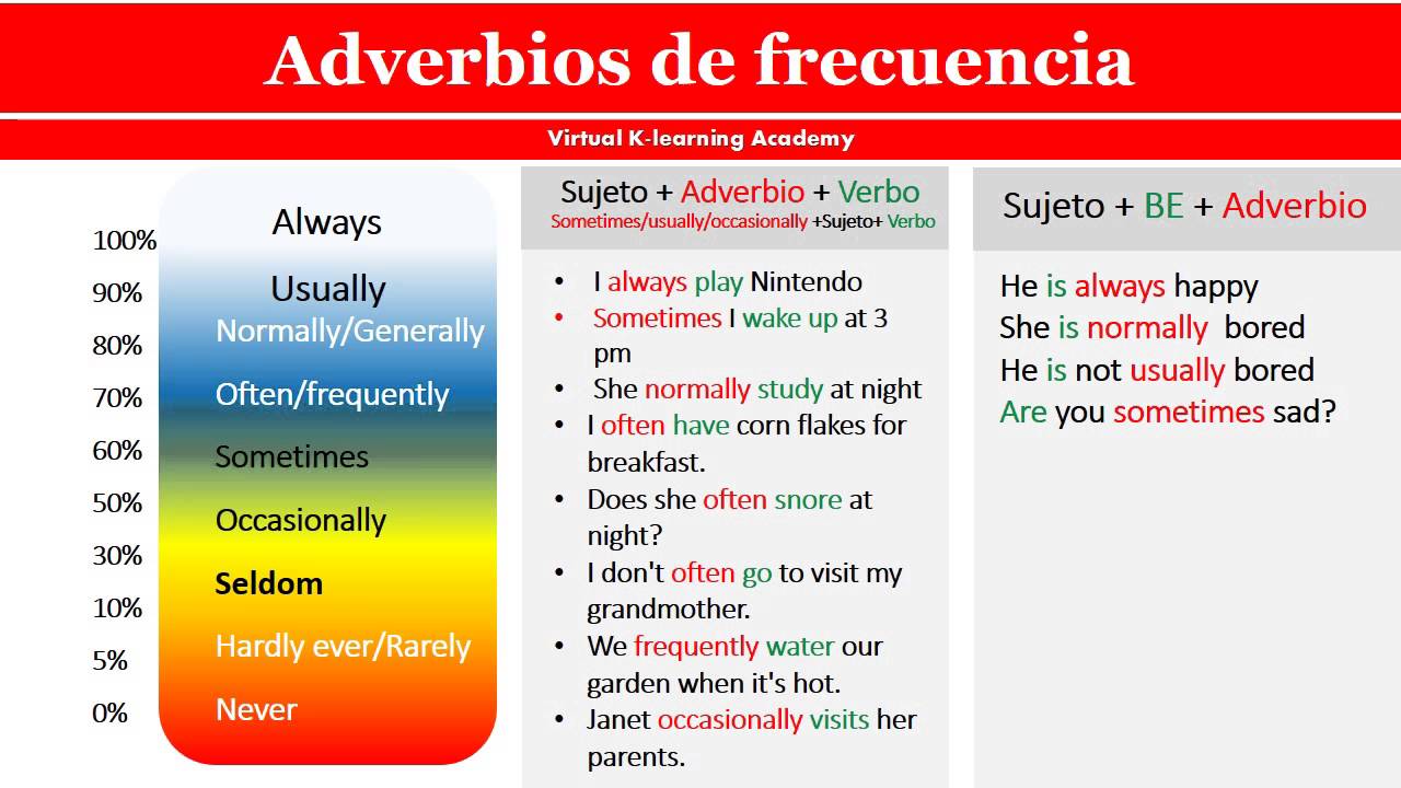 Teacher Mamen: ADVERBIOS DE FRECUENCIA