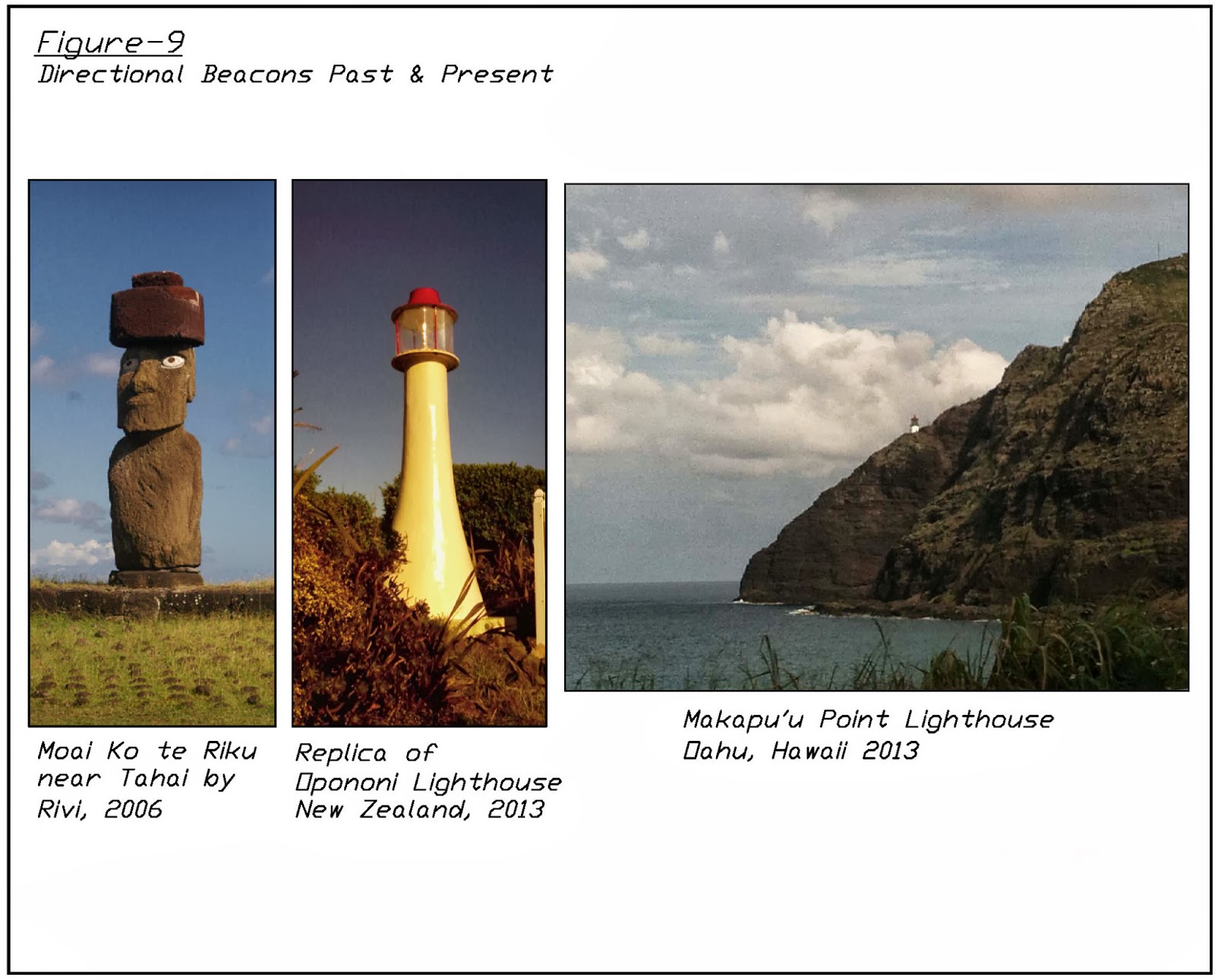 Rapa Nui (Easter Island) - A Compass of the Pacific