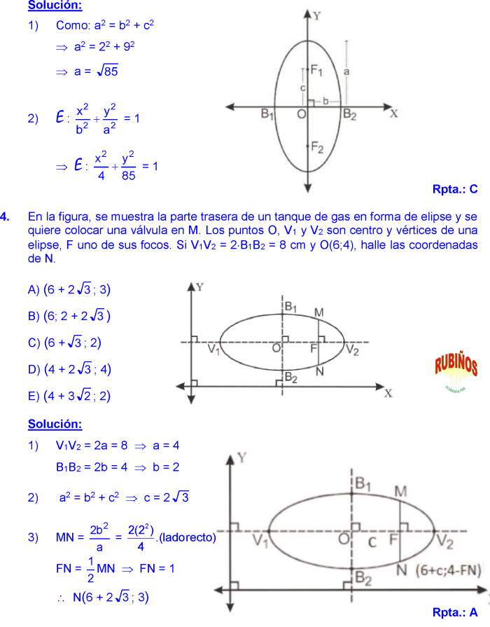 ELIPSE EJERCICIOS RESUELTOS PDF