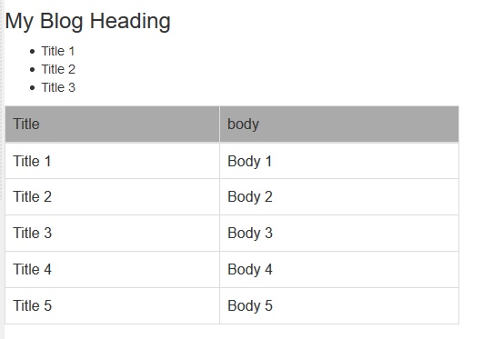 [PHP] มาปรับแต่ง Template Parser Class ใน CodeIgniter Framework กันเถอะ