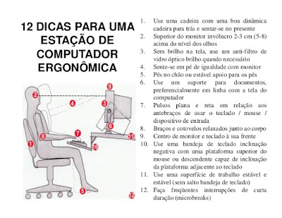 Aplicações Informáticas B: Ergonomia e Informática