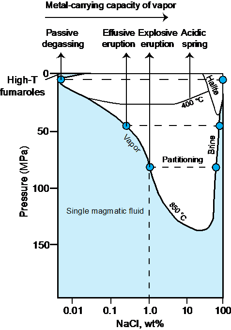 Distintas huellas digitales de metales en emisiones de arcos volcánicos