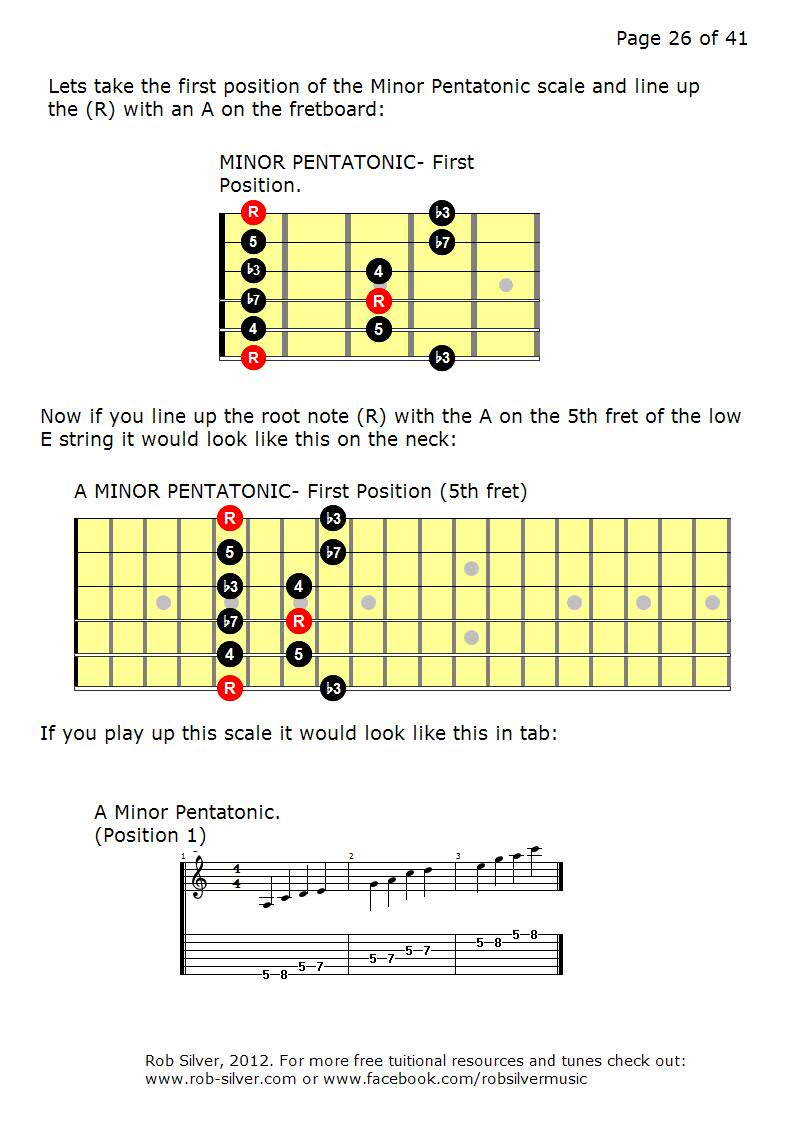 ROB SILVER: PENTATONIC SCALES FOR GUITAR: A Brief Introduction.