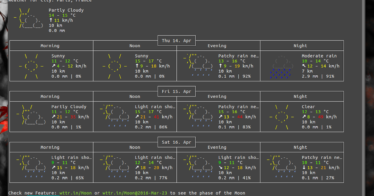 Get Weather Information From A Terminal Using Nothing But CURL Web Upd8 Ubuntu Linux Blog get-weather-information-from-a-terminal-using-nothing-but-curl-web-upd8-ubuntu-linux-blog