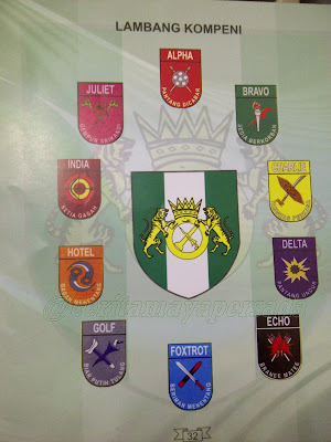 Lambang Kompeni Di PUSASDA