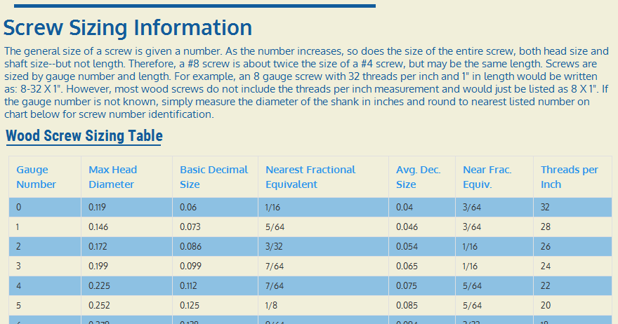 The D. Lawless Hardware Blog: Screw Sizing Chart [Infographic]