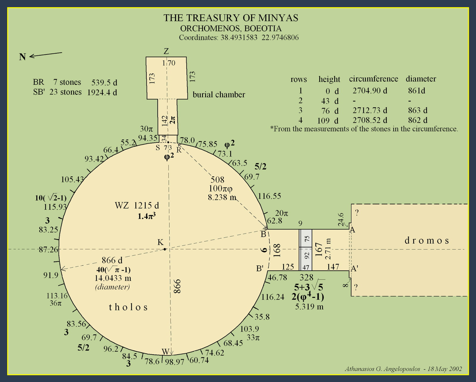 Metron Ariston: The Treasury of Minyas