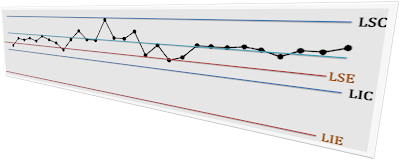 Lean Six Sigma: Límites de Especificación y Límites de Control