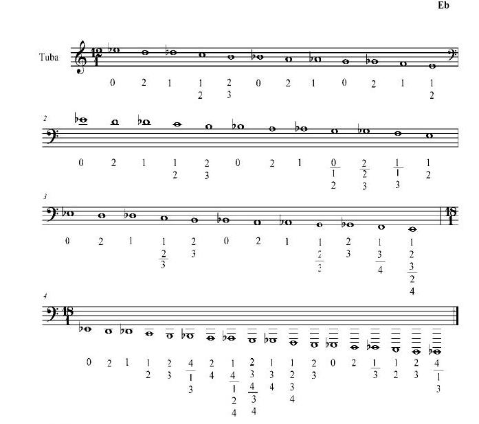 Posiciones de la tuba - La tuba