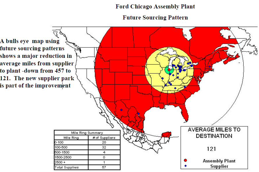 Sistema de Producción Ford (FPS): 6. Ejemplo de aplicación del Sistema ...