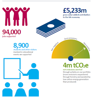 csr-reporting: A Crown among Reports