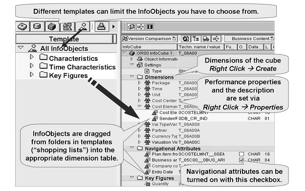 SAP STUF: INFOCUBE