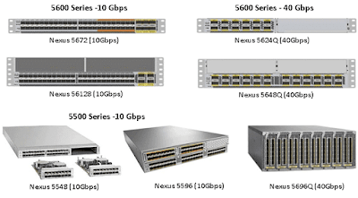 LINK 4 SECURE NETWORK: Nexus Switches Overview