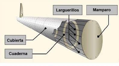 ESTRUCTURAS SEMIMONOCASCO
