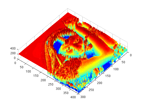 Image processing is fun !: Heat equation removes noise ... and many ...