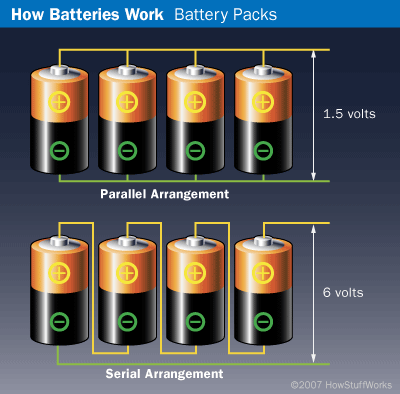 ELECTRONICS GURUKULAM: Battery Arrangement and Power