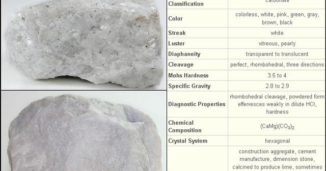 Dolomit Ialah Mineral, Bukan Batuan - JURNAL KU