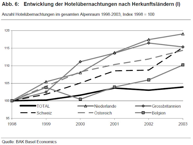 Expedition Earth: Tourism in the Alps