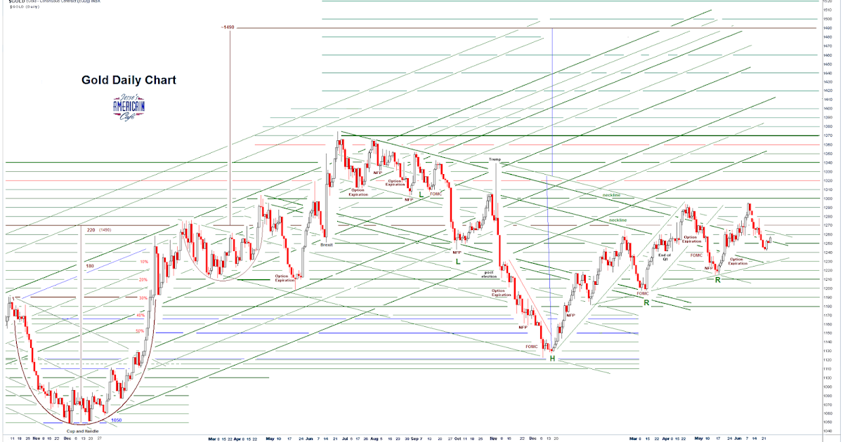 Jesse's Café Américain: Stocks and Precious Metals Charts