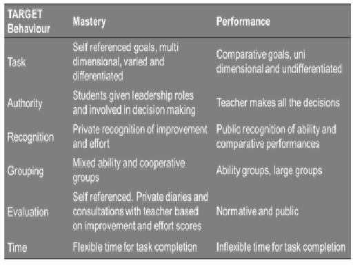 The Journey: The Similarities between Learning & Development for ...