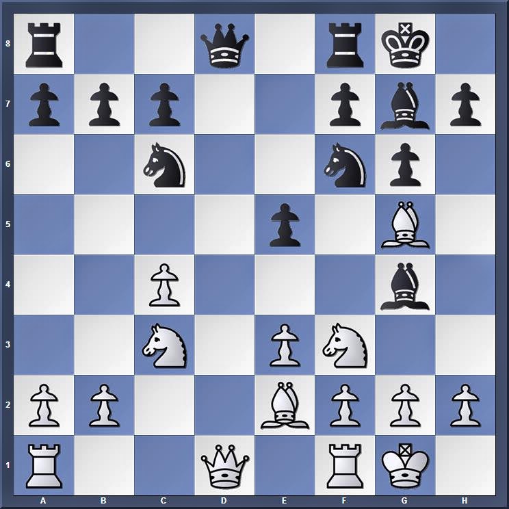 Chess Skills: April 2014