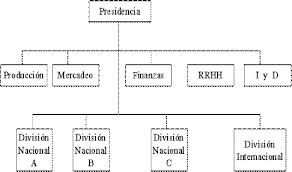 las organizaciones