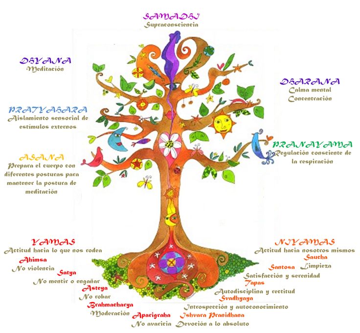 Yogini Yoda: To open the Golden Gate, Chant to Ganesha first, you must ...