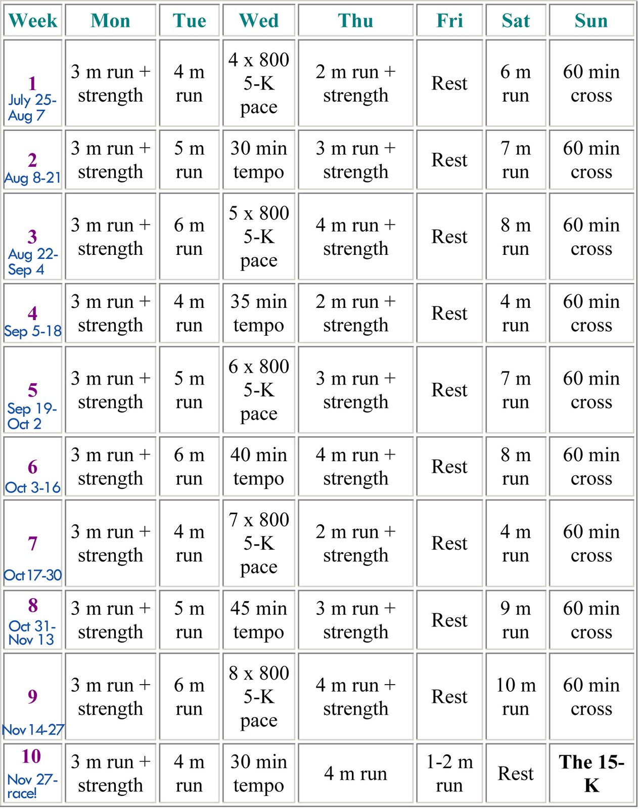 Training Plans: 15k Training Plan 4 Weeks