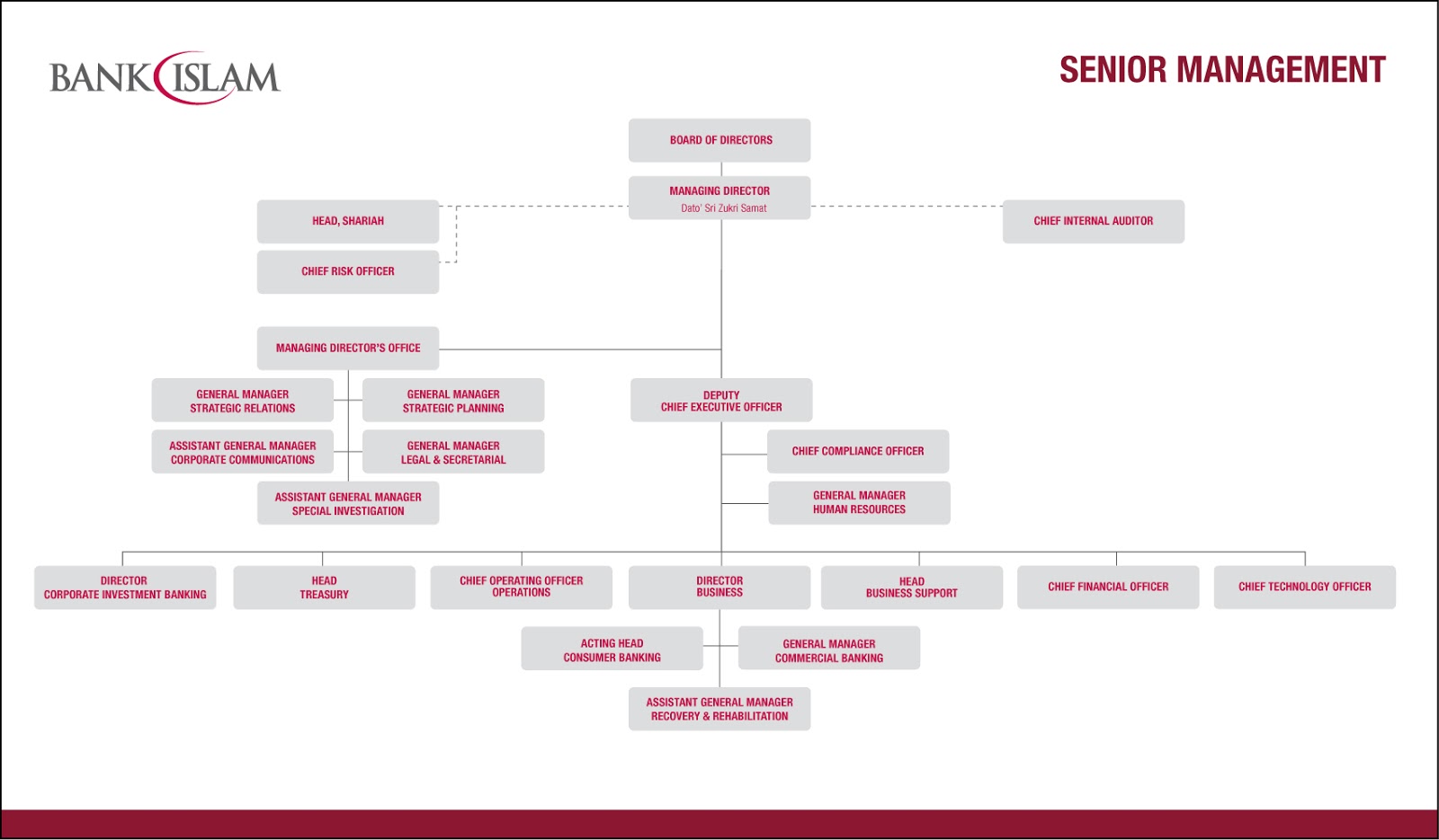 Cinta Hatiku (fara) :D: Chapter 5: Organizational Structures That ...