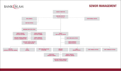 Cinta Hatiku (fara) :D: Chapter 5: Organizational Structures That ...