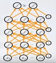 Deep Neural Network in Machine Learning - New Technology