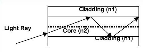 My Aviation Book: Refractive Index