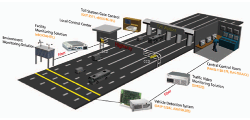 yuni sarani aditia sansiska: Contoh-Contoh Sistem Cerdas