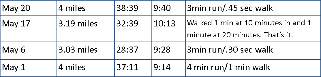 Faith, Hope and Art: Does the Jeff Galloway method really work?