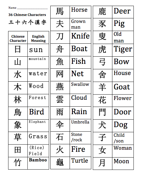 施老師的中文教室 Mr. Shi's Chinese Classroom: 12 Zodiac Animals and Chinese ...