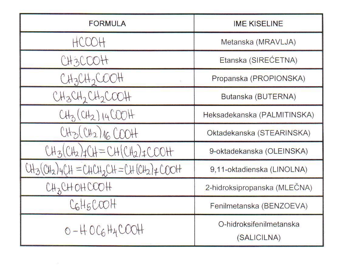Male farmaceutske muke: Karboksilne kiseline 1