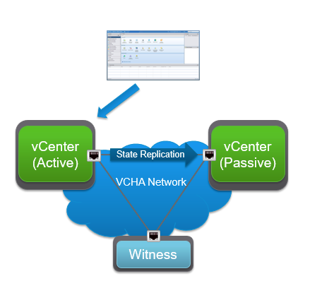 Just one more esxi-guy: vCenter High Availability Illustrated