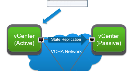 Just one more esxi-guy: vCenter High Availability Illustrated