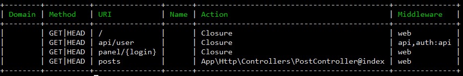 Blog Informatyczny: Laravel od podstaw: podstawy routingu