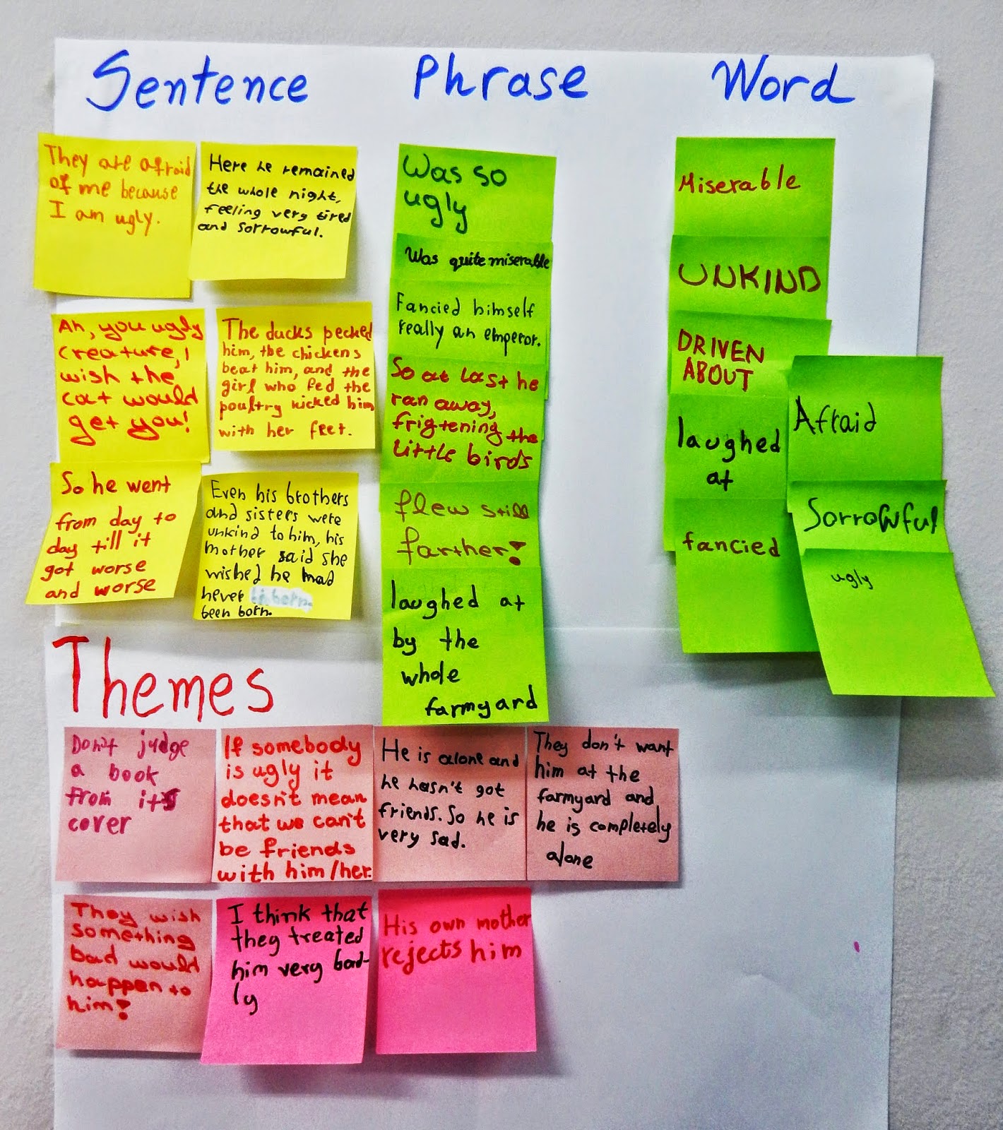 Art In The English Class The Ugly Duckling SENTENCE PHRASE WORD