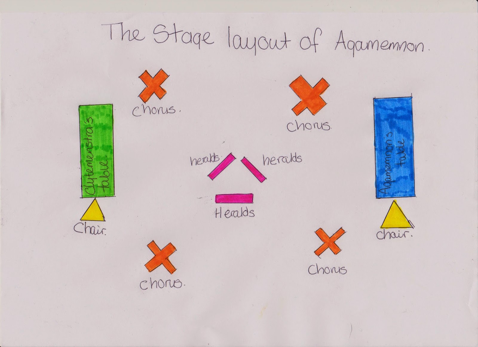 BTEC LEVEL 3 ACTING Ryan Blackburn: Principles of acting