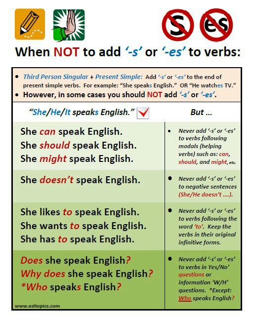 Click on: THE INFAMOUS "-S" (3rd person singular present, possessive ...