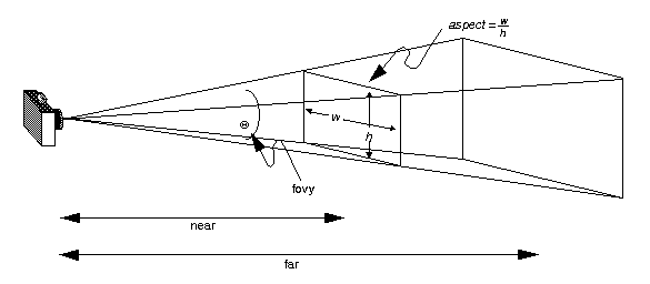 Graficacion: Conceptos orthogonal y perspectiva con ejemplos