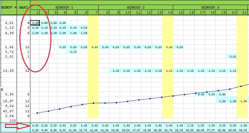 Ide 30+ Cara MembuatTime Schedule
