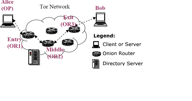 IEEE Dot Net Project - A New Cell-Counting-Based Attack Against Tor ...