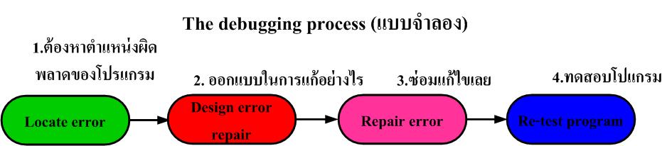 CS.436 Software Engineering "O__o"