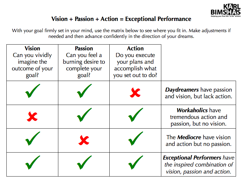Karl with a K: Vision + Passion + Action