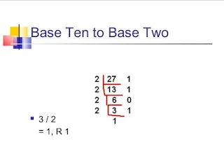 Number Base 2: Multiplication of Numbers in Base 2