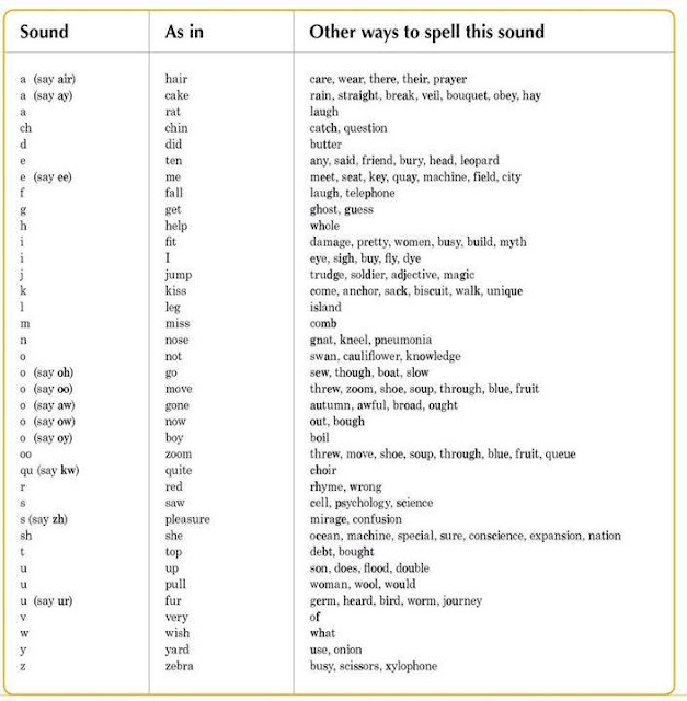 Click on: SOUNDS & SPELLINGS